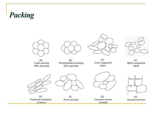 Reservoir modeling and characterization | PPT | Geology | Science