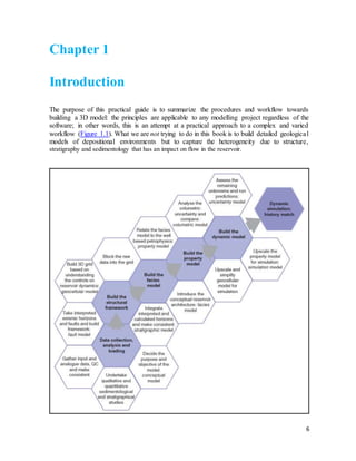 Reservoir modelling | DOCX