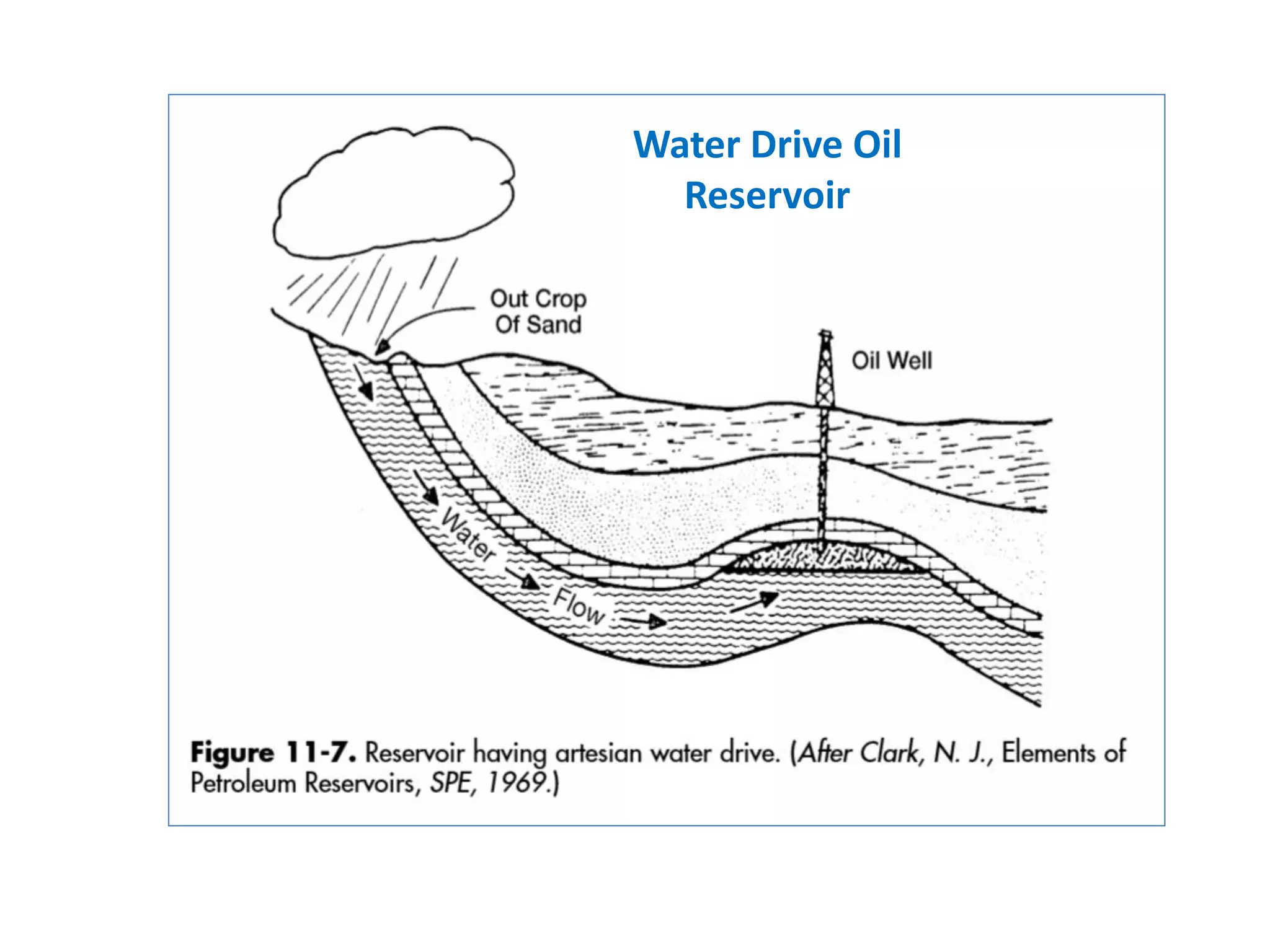 Reservoir | PDF