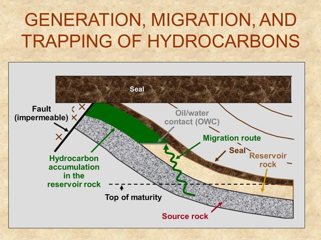 RESERVOIR PETROPHYSICS.pdf | Geology | Science