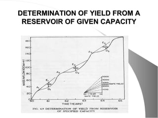 Reservoir planning ajitha miss | PPT