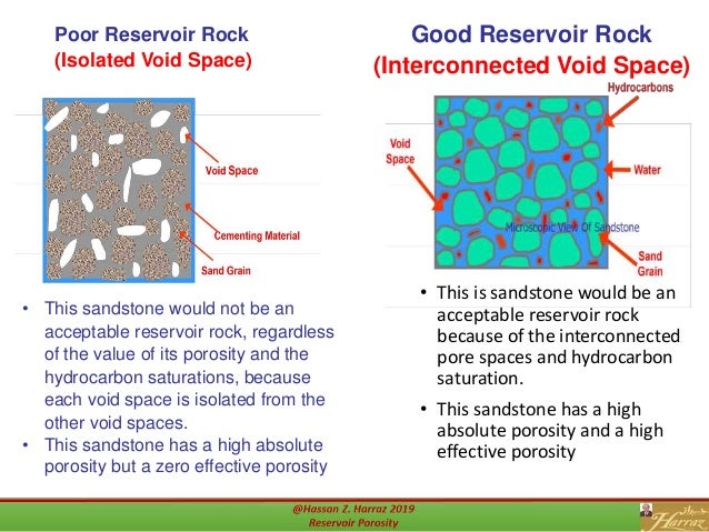 Reservoir porosity