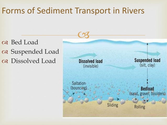 Reservoir ppt | PPTX | Geology | Science