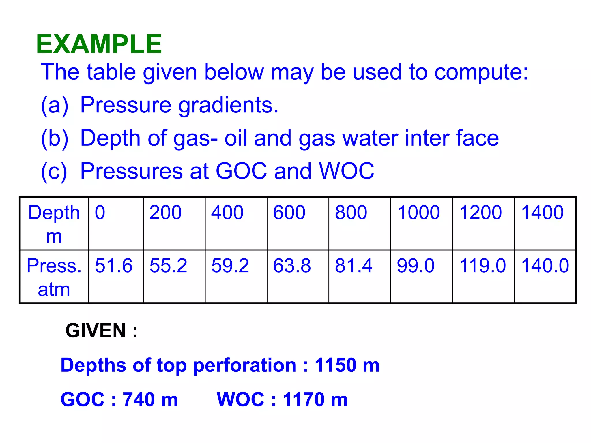 Reservoir pressure measurements 1 | PDF