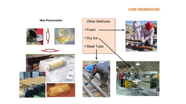 Reservoir rock samples | PPTX | Geology | Science