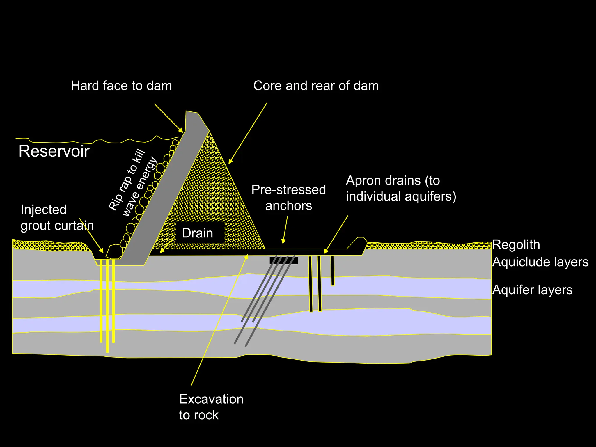 Reservoirs_and_dams their components.ppt