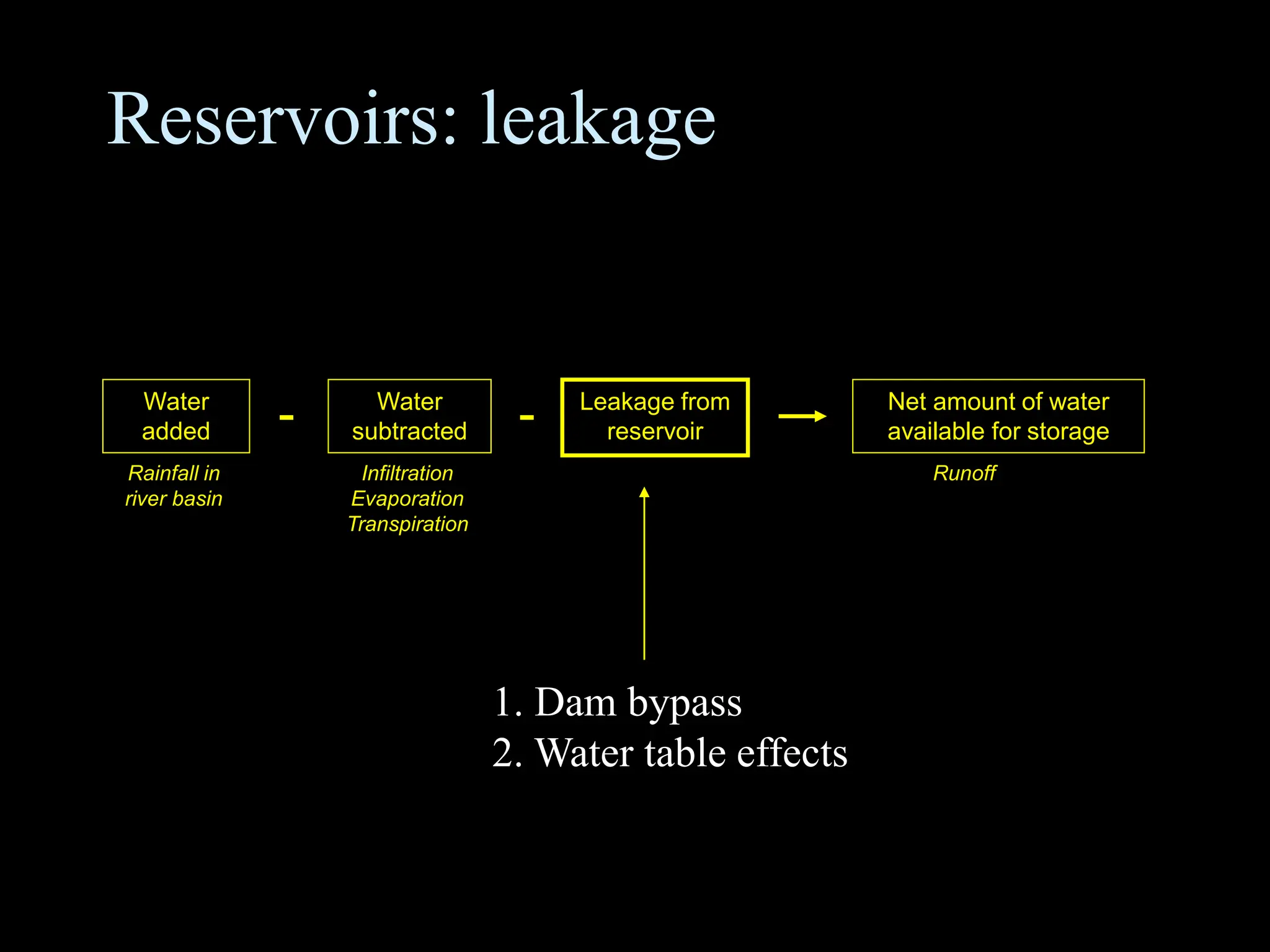 Reservoirs_and_dams their components.ppt