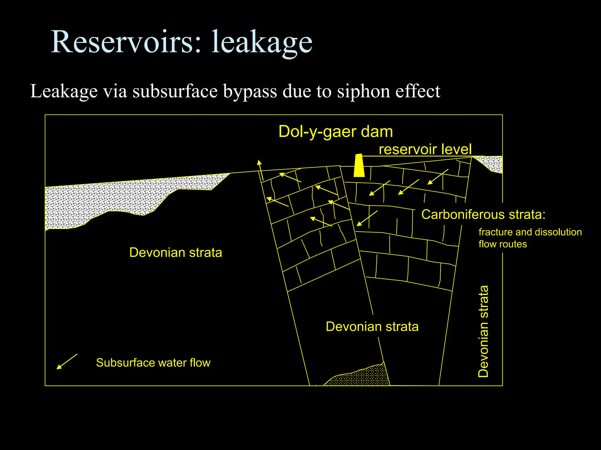 Reservoirs_and_dams their components.ppt