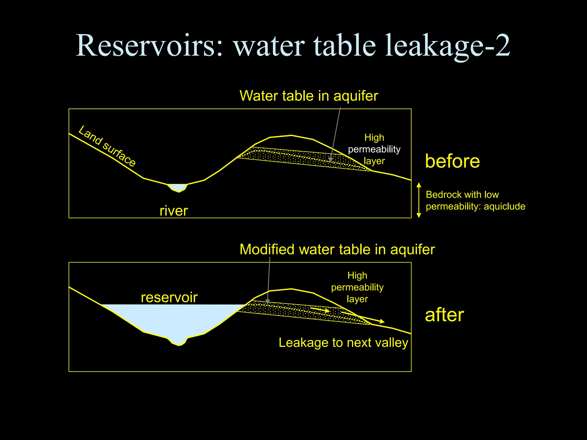 Reservoirs_and_dams their components.ppt