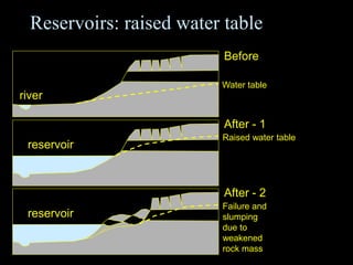 Reservoirs_and_dams their components.ppt