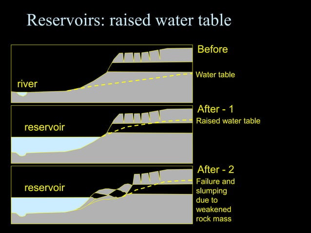 Reservoirs_and_dams their components.ppt