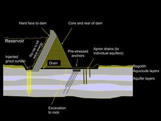 Reservoirs_and_dams their components.ppt