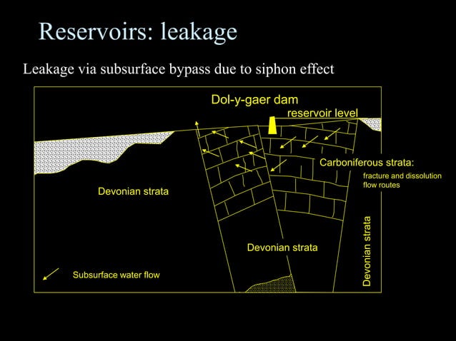 Reservoirs_and_dams their components.ppt