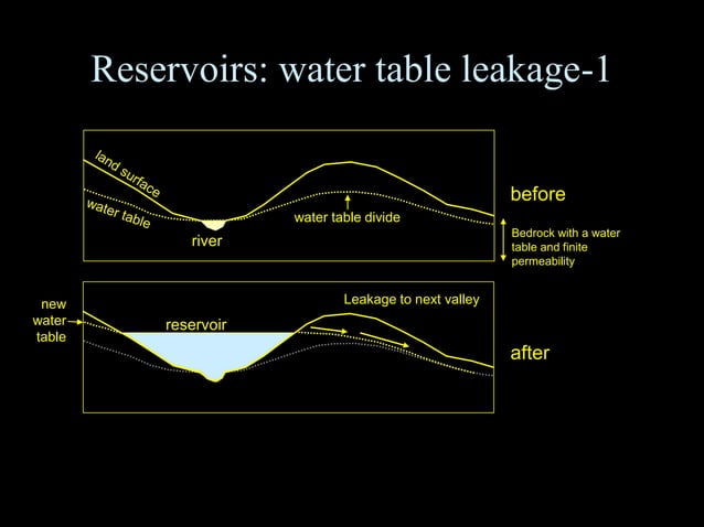 Reservoirs_and_dams their components.ppt