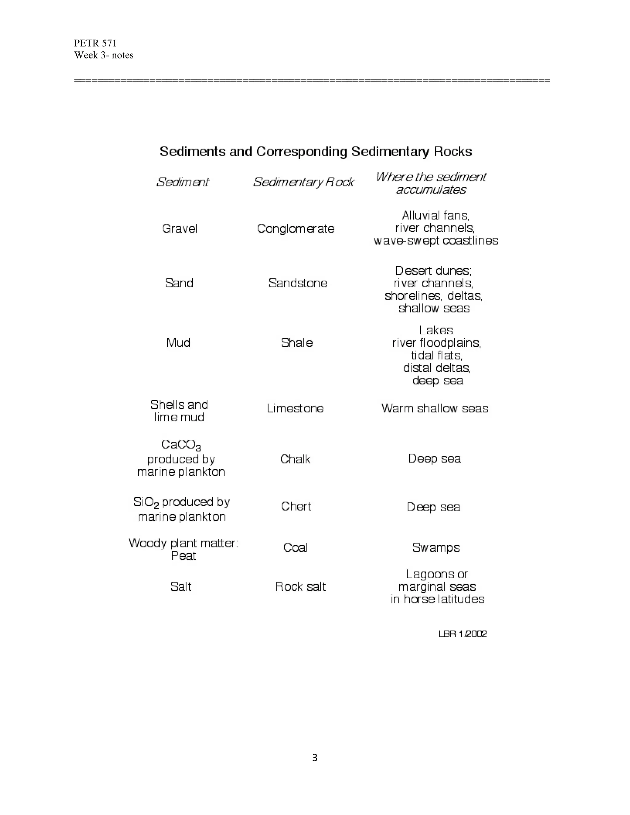 Reservoirs and source rock properties of petroleum | PDF