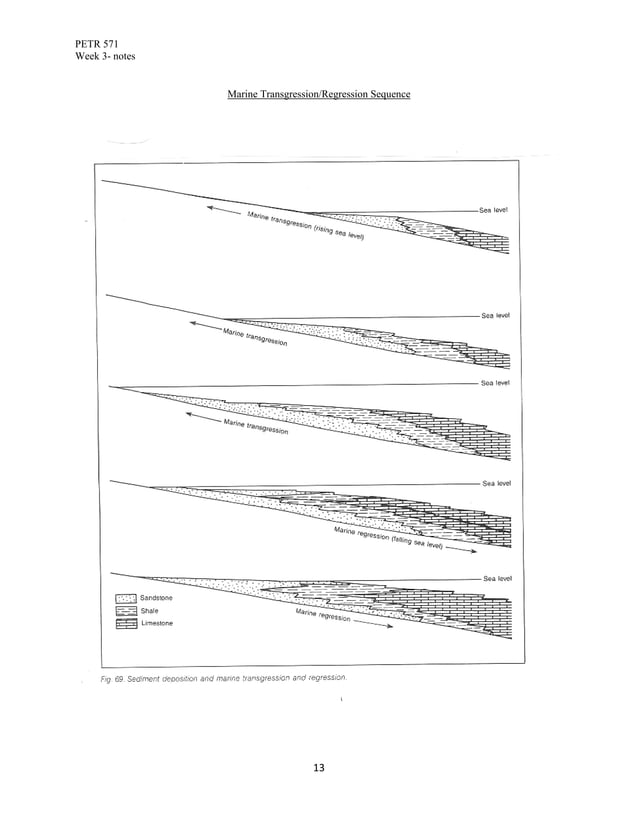 Reservoirs and source rock properties of petroleum | PDF | Geography ...
