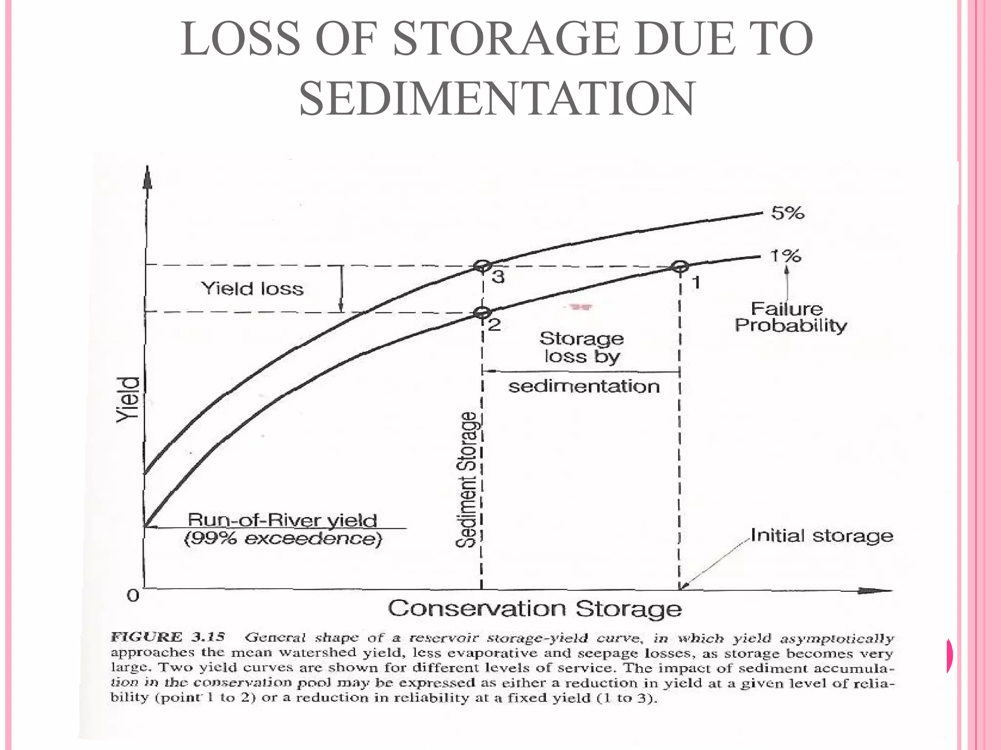 Reservoir sedimentation | PPT