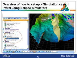 Overview of reservoir simulation Basic Level.pdf