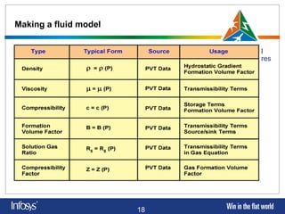 Overview of reservoir simulation Basic Level.pdf