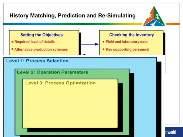 Overview of reservoir simulation Basic Level.pdf