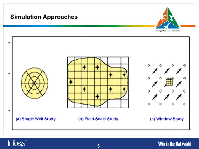 Overview of reservoir simulation Basic Level.pdf