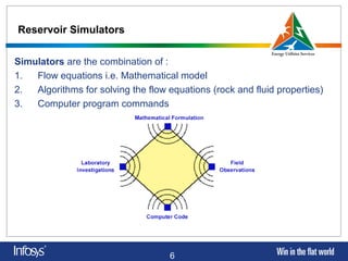 Overview of reservoir simulation Basic Level.pdf