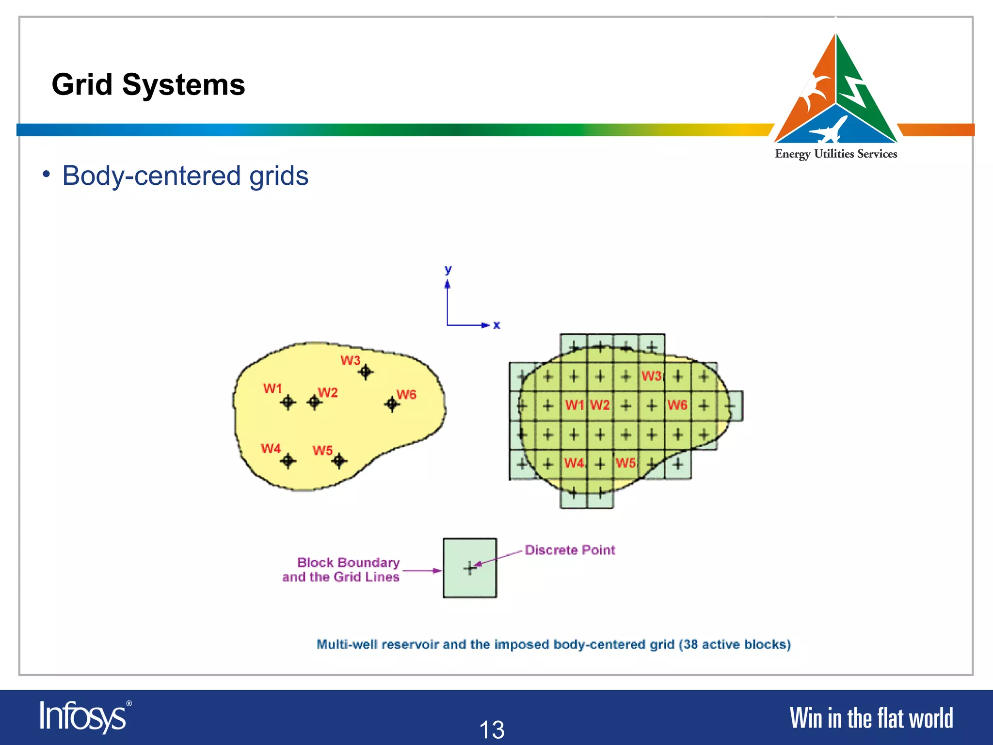Reservoir Simulation | PPT