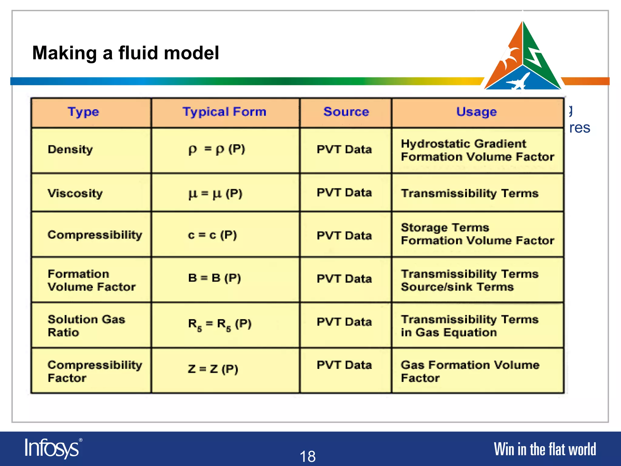 Reservoir Simulation | PPT