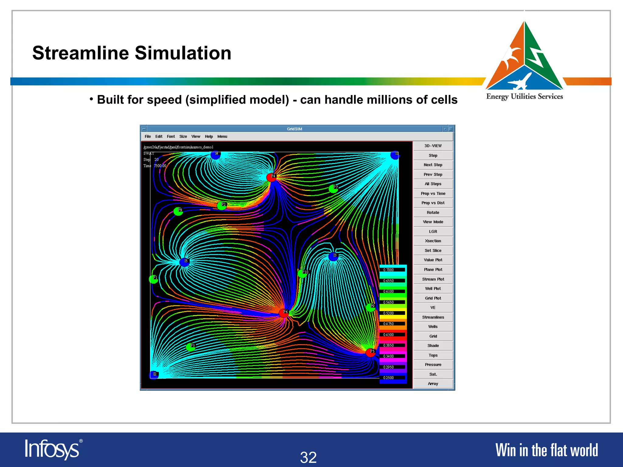 Reservoir Simulation | PPT