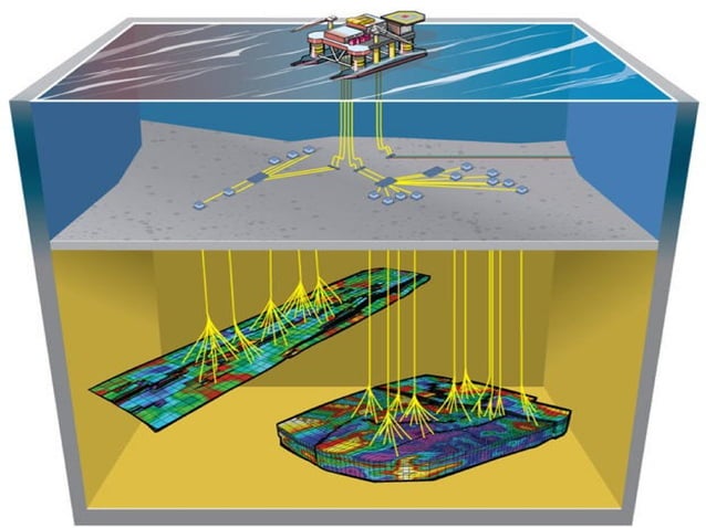 Reservoir Simulation | PPT | Geology | Science