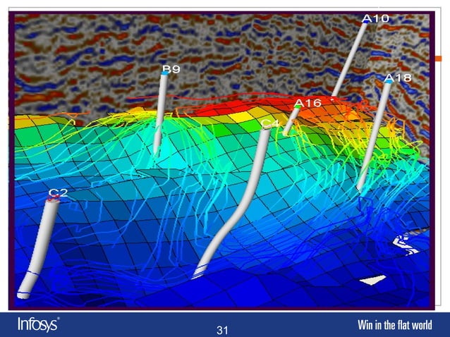 Reservoir Simulation | PPT | Geology | Science