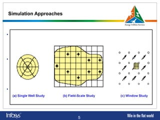 Reservoir Simulation | PPT