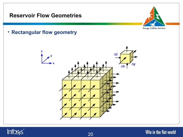 Reservoir Simulation | PPT