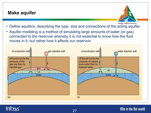 Reservoir Simulation | PPT