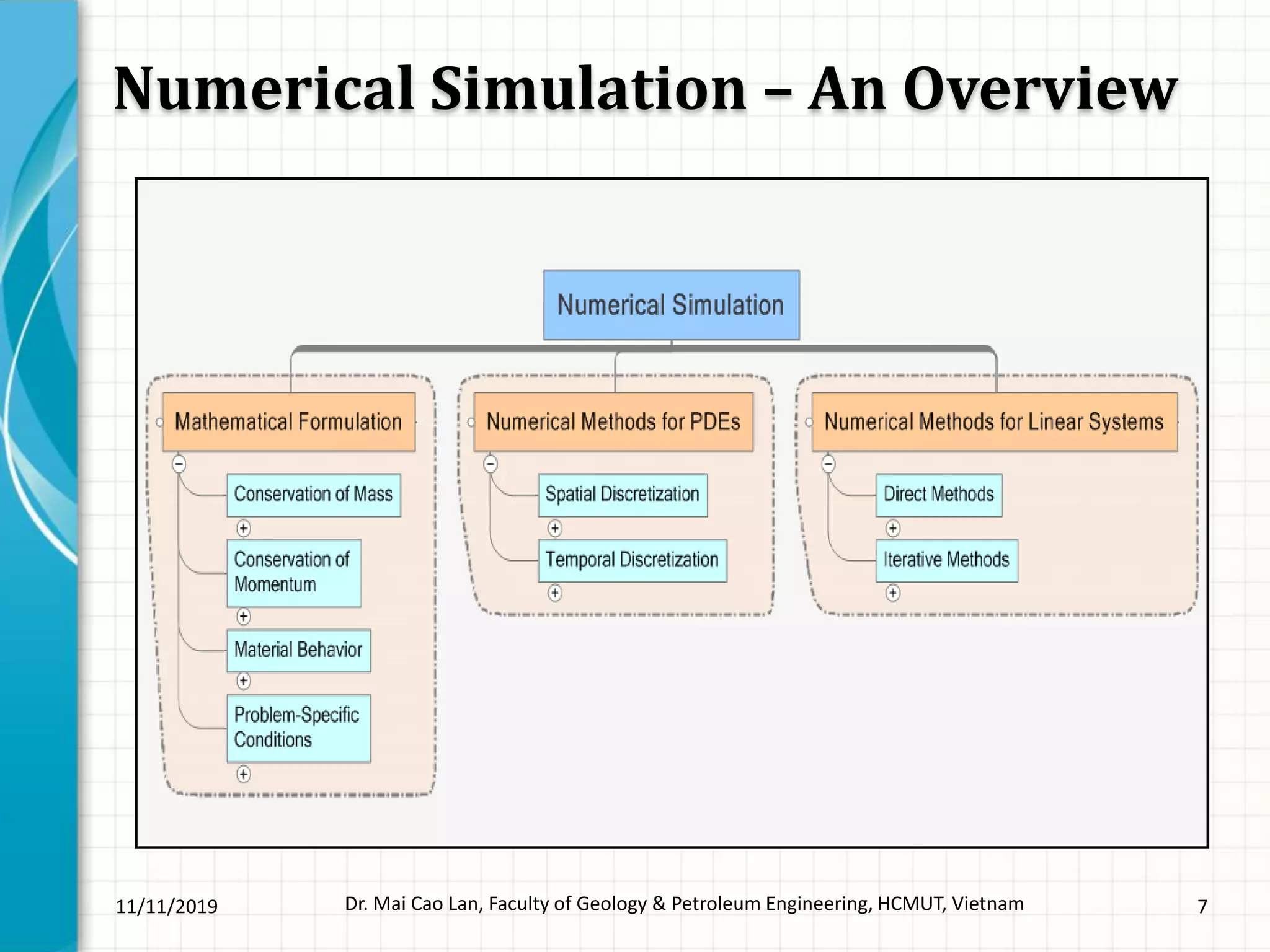Reservoir simulation (april 2017) | PDF | Geology | Science