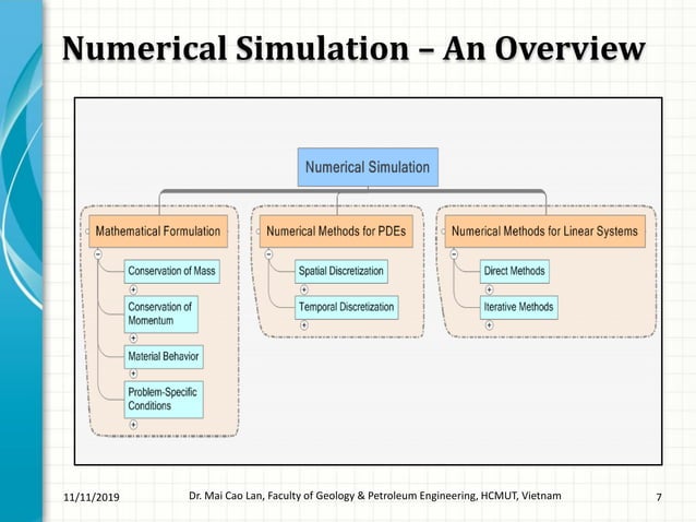 Reservoir simulation (april 2017) | PDF