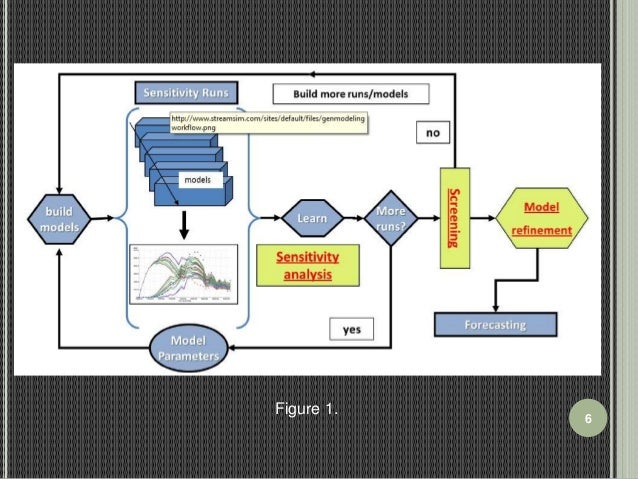 Reservoir simulation