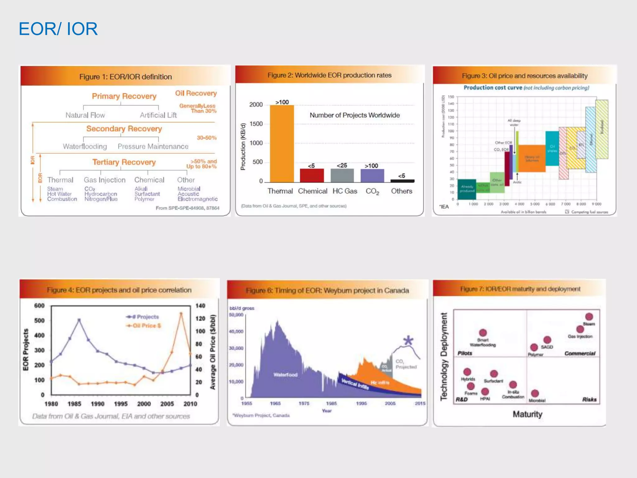 Reservoir simulation study | PPTX