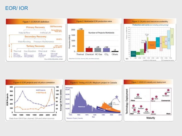 Reservoir simulation study | PPTX