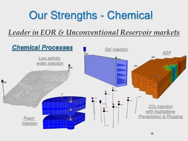 Reservoir simulation study