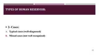 epidemiology reservoir & incubation period | PPT