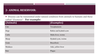 epidemiology reservoir & incubation period | PPT