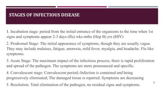 epidemiology reservoir & incubation period | PPTX