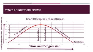 epidemiology reservoir & incubation period | PPTX