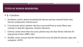 epidemiology reservoir & incubation period | PPT