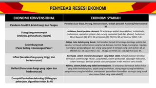 Resesi Ekonomi Global-Muhammad Sholahuddin.pptx