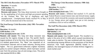 Recession | PPTX