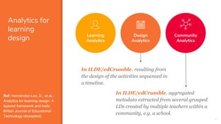 Data-informed design of blended learning | PPT