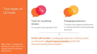 Data-informed design of blended learning | PPT