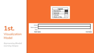 Data-informed design of blended learning | PPT